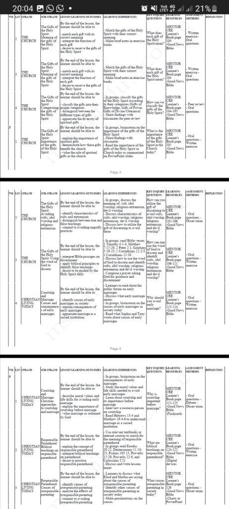 cre Grade 9 term 3 Schemes 2025